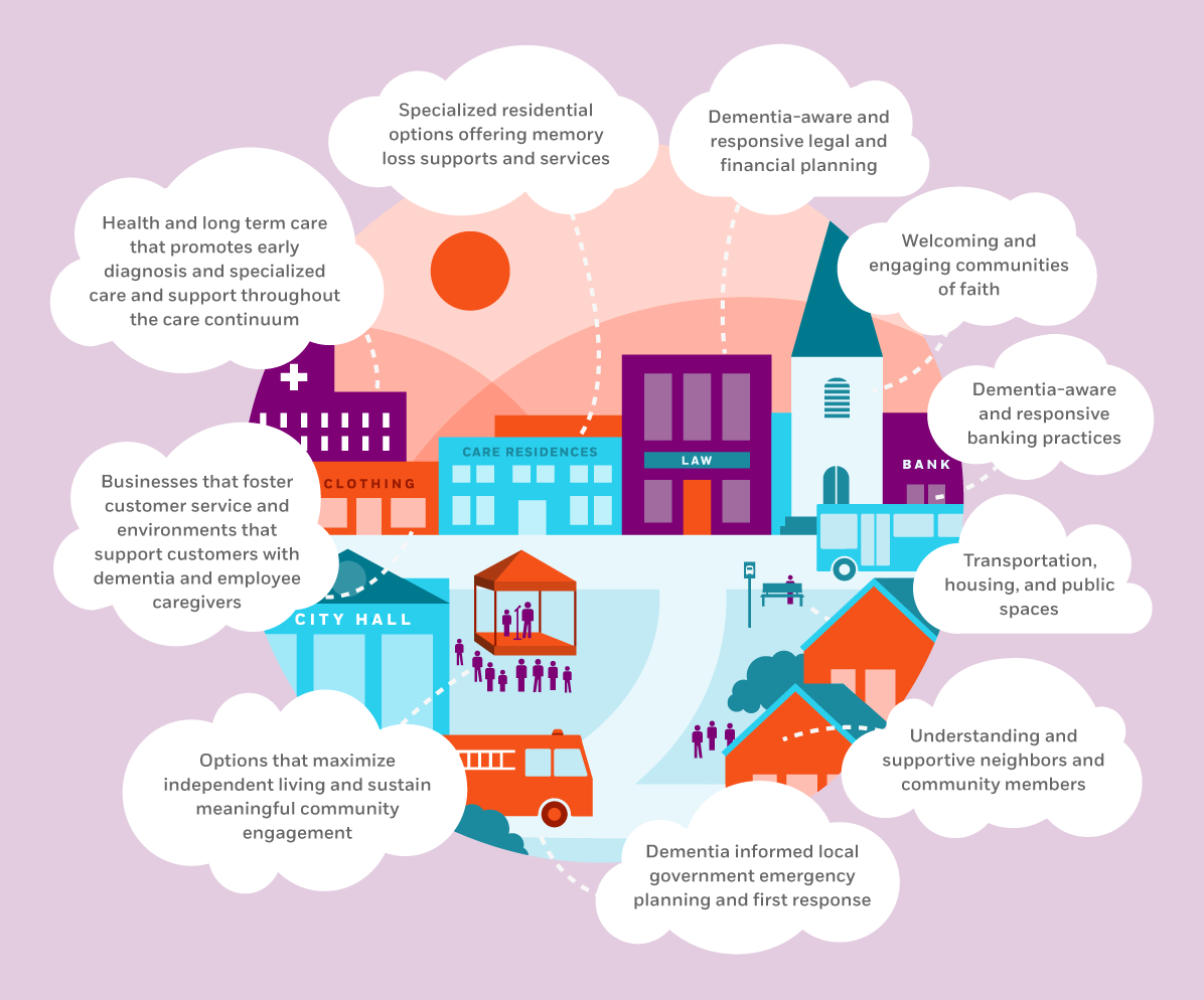 Building Dementia-Friendly Senior Communities