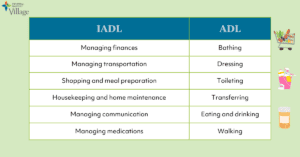 IADLs vs. ADLs: Understanding the Difference